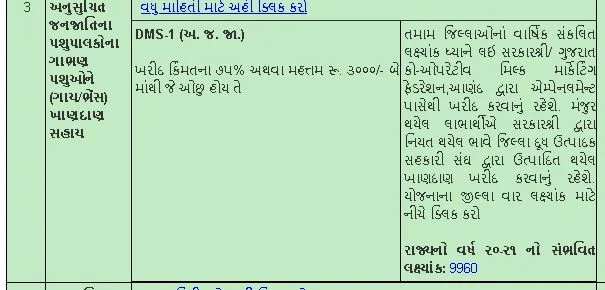 Pashu Khandan Sahay Yojana 2022 - gujaratresult