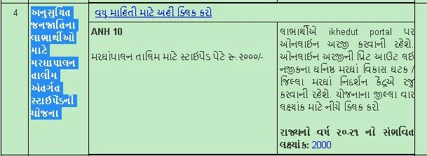 Pashu Khandan Sahay Yojana 2022 - gujaratresult